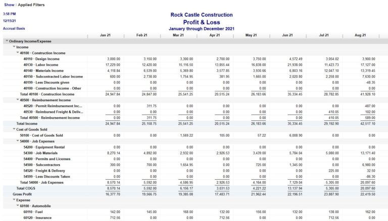 Sample Report from QuickBooks: Profit & Loss - AccuraBooks