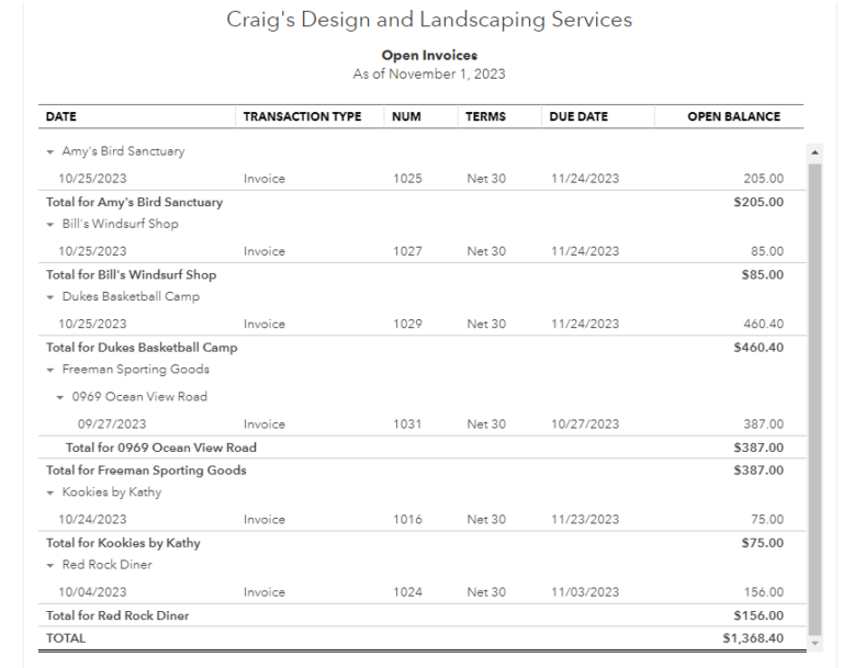 Open Customer Invoices Report - AccuraBooks